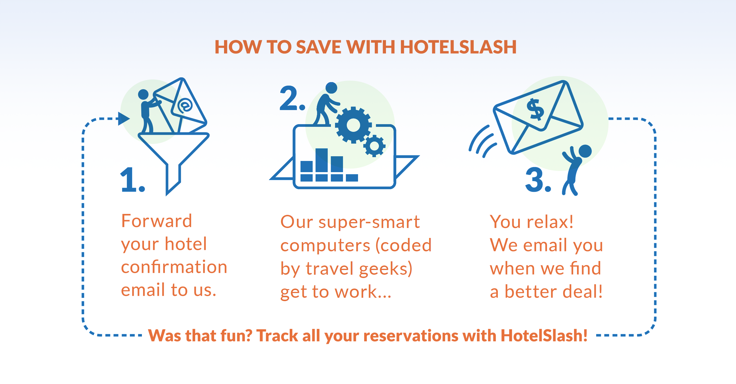 Track Your Hotel Booking | HotelSlash